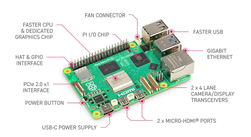 Where are the power, USB and SD card slot ports located on the ...